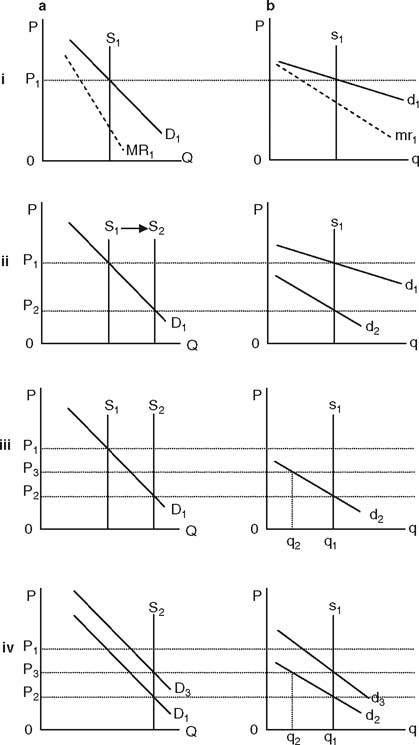Supplier-Induced Demand | SpringerLink