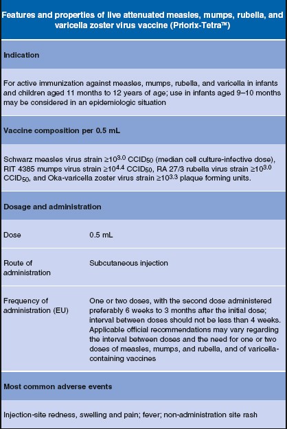 Live Attenuated Measles, Mumps, Rubella, and Varicella Zoster Virus ...