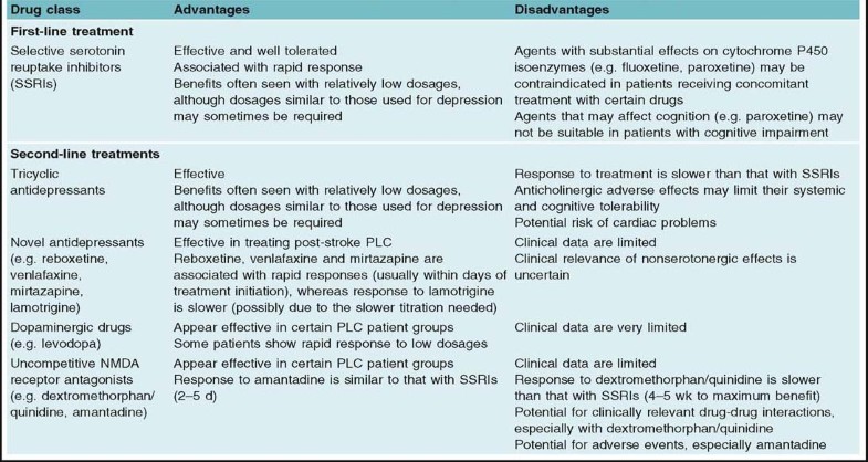 Pathological laughing and crying may be caused by many neurological ...
