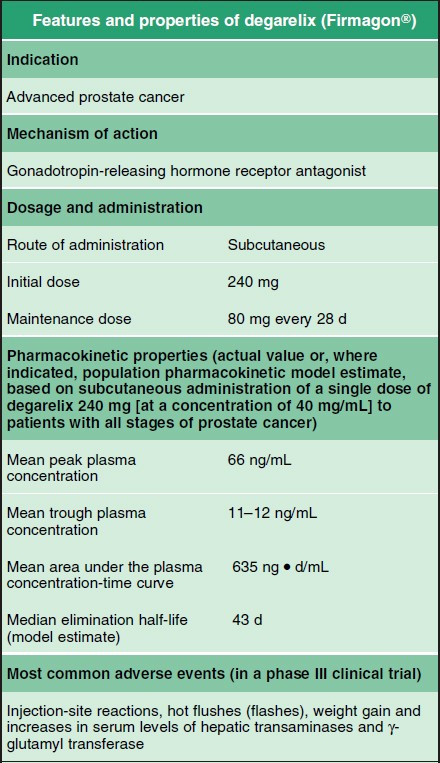 Degarelix | SpringerLink