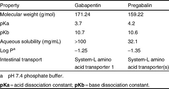 A Comparison of the Pharmacokinetics and Pharmacodynamics of Pregabalin ...