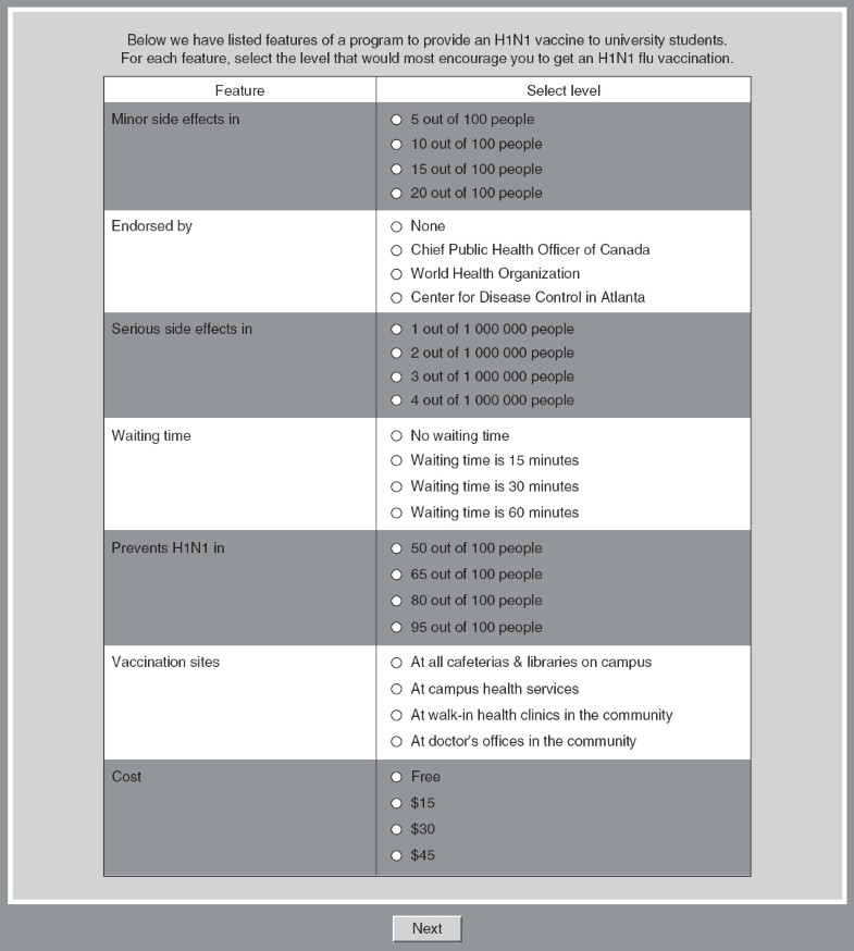Adaptive Choice-Based Conjoint Analysis | SpringerLink