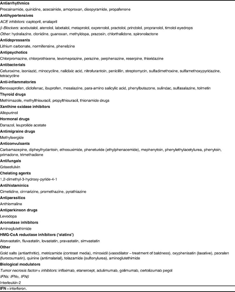 Drug-Induced Lupus Erythematosus | SpringerLink