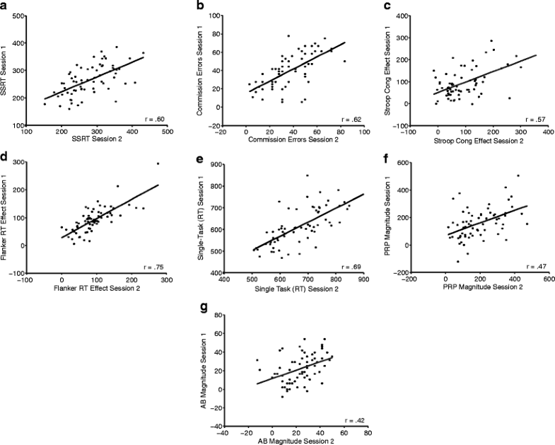 On the relationship between response selection and response inhibition ...