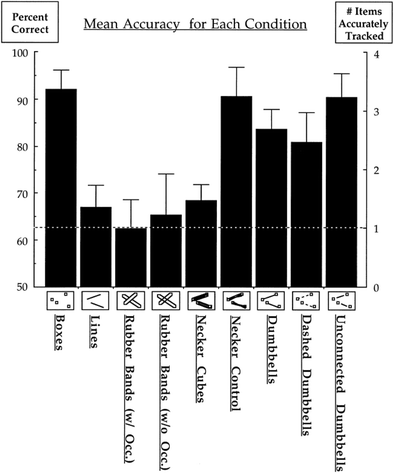 Studying visual attention using the multiple object tracking paradigm: A tutorial review ...