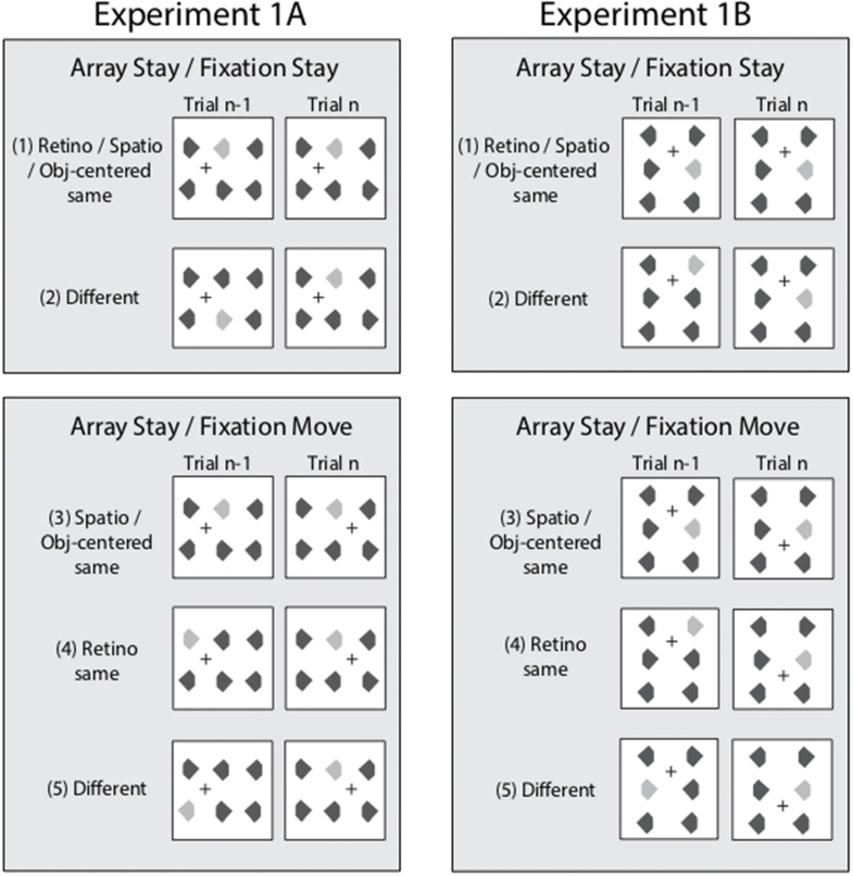 Testing the role of response repetition in spatial priming in visual ...