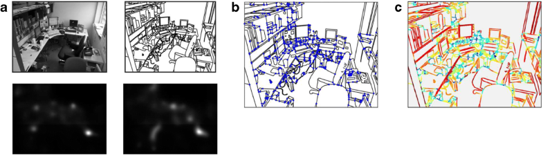 Mid-level feature contributions to category-specific gaze guidance ...