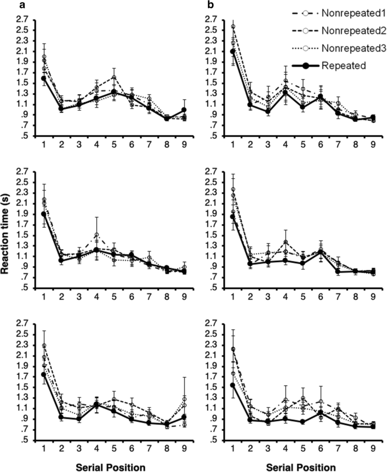 The effects of Hebb repetition learning and temporal grouping in ...