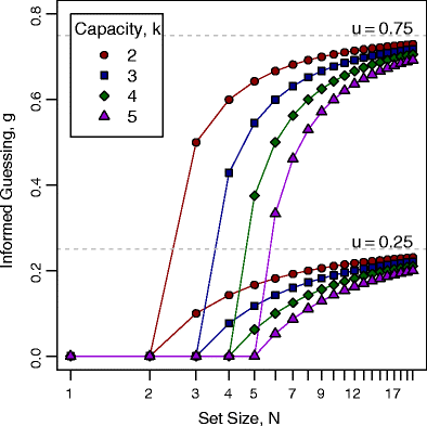 How to measure working memory capacity in the change detection paradigm ...