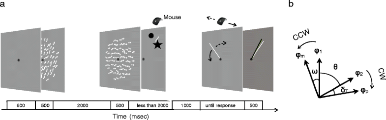 Visual working memory contaminates perception | SpringerLink