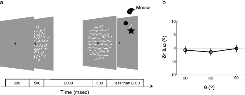 Visual working memory contaminates perception | SpringerLink