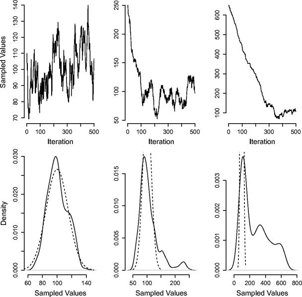 A simple introduction to Markov Chain Monte–Carlo sampling | SpringerLink
