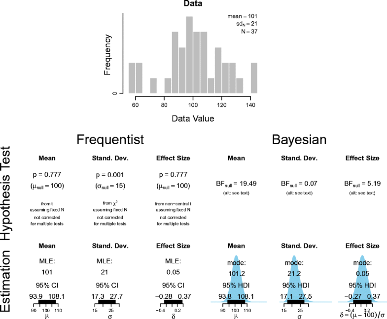 The Bayesian New Statistics: Hypothesis testing, estimation, meta ...