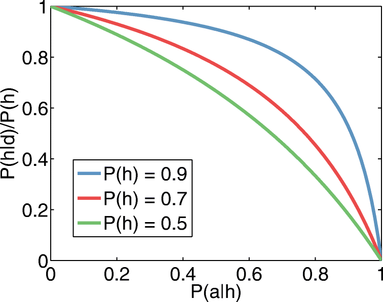 How to never be wrong | SpringerLink