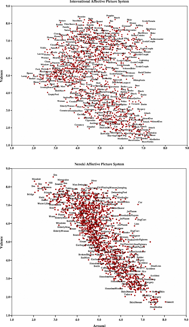 The Nencki Affective Picture System (NAPS): Introduction to a novel ...