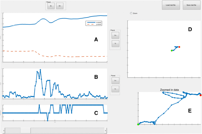 One algorithm to rule them all? An evaluation and discussion of ten eye movement event-detection ...