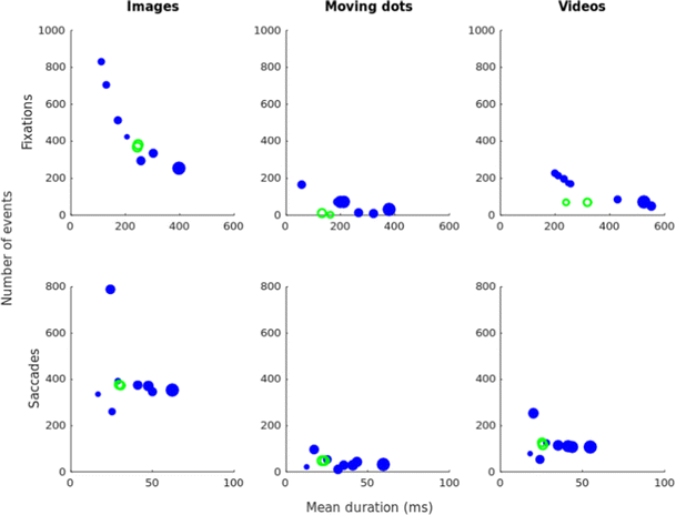 One algorithm to rule them all? An evaluation and discussion of ten eye movement event-detection ...