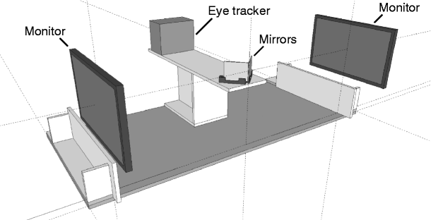 Eye tracking under dichoptic viewing conditions: a practical solution ...