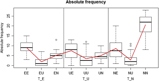 TreeBUGS: An R package for hierarchical multinomial-processing-tree modeling | SpringerLink