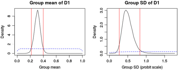 TreeBUGS: An R package for hierarchical multinomial-processing-tree modeling | SpringerLink