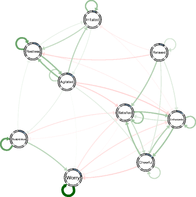 How well do network models predict observations? On the importance of ...