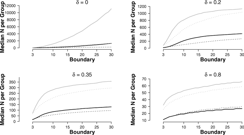 A Tutorial On Bayes Factor Design Analysis Using An Informed Prior