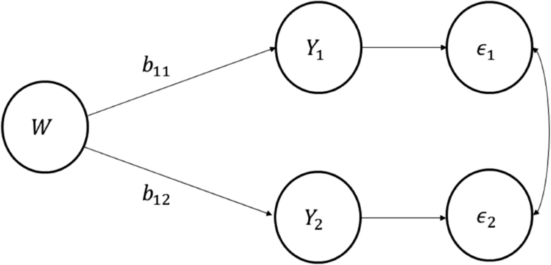 Moderation analysis in two-instance repeated measures designs: Probing ...