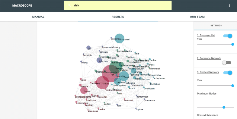 The Macroscope: A tool for examining the historical structure of language | SpringerLink