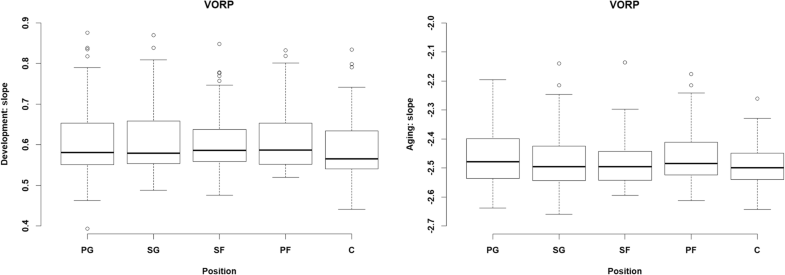 Large data and Bayesian modeling—aging curves of NBA players | SpringerLink