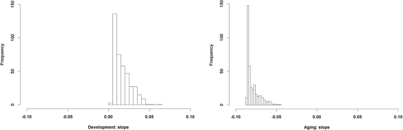 Large data and Bayesian modeling—aging curves of NBA players | SpringerLink