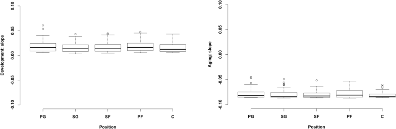 Large data and Bayesian modeling—aging curves of NBA players | SpringerLink