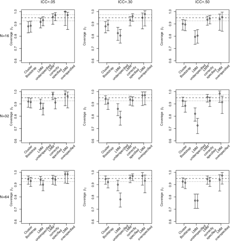 ClusterBootstrap: An R package for the analysis of hierarchical data using generalized linear ...