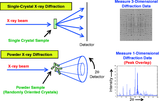 Powder Diffraction Crystallography of Molecular Solids | SpringerLink