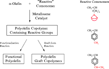 Functional Polyolefins: Synthesis and Energy Storage Applications ...