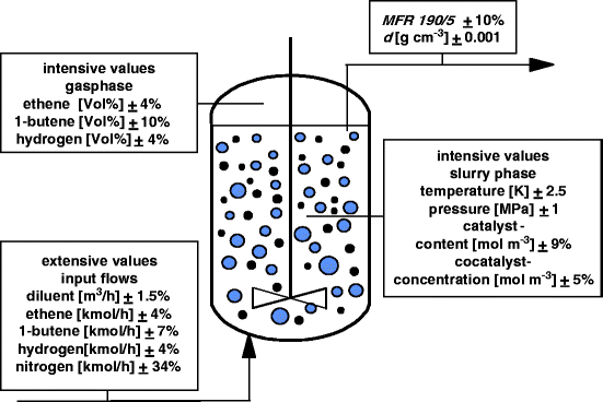 The Slurry Polymerization Process with Super-Active Ziegler-Type ...