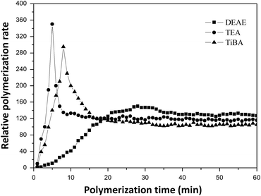 Phillips Cr/Silica Catalyst for Ethylene Polymerization | SpringerLink