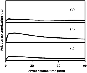 Phillips Cr/Silica Catalyst for Ethylene Polymerization | SpringerLink