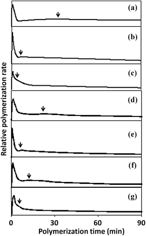 Phillips Cr/Silica Catalyst for Ethylene Polymerization | SpringerLink