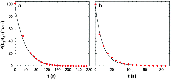 Phillips Cr/Silica Catalyst for Ethylene Polymerization | SpringerLink