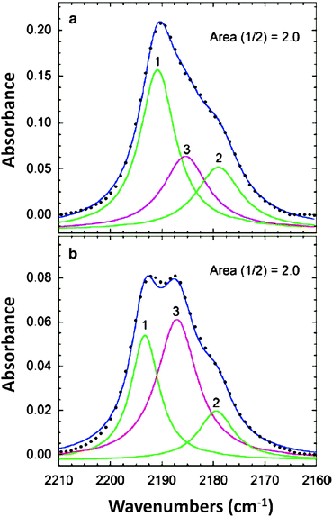 Phillips Cr/Silica Catalyst for Ethylene Polymerization | SpringerLink