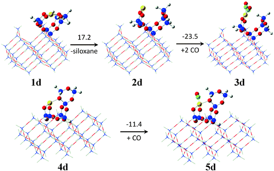 Phillips Cr/Silica Catalyst for Ethylene Polymerization | SpringerLink