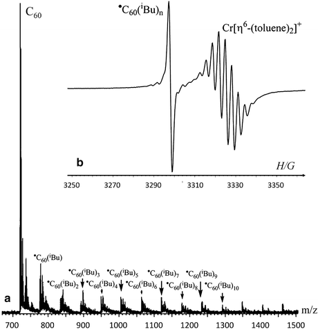 Phillips Cr/Silica Catalyst for Ethylene Polymerization | SpringerLink