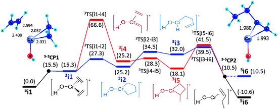 Phillips Cr/Silica Catalyst for Ethylene Polymerization | SpringerLink