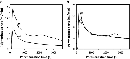 Phillips Cr/Silica Catalyst for Ethylene Polymerization | SpringerLink
