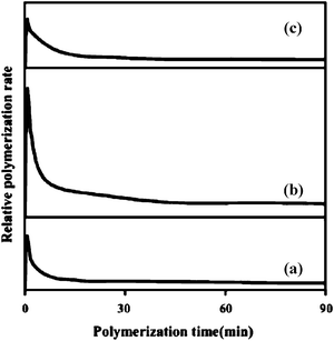Phillips Cr/Silica Catalyst for Ethylene Polymerization | SpringerLink