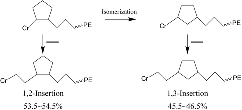 Phillips Cr/Silica Catalyst for Ethylene Polymerization | SpringerLink