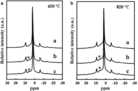 Phillips Cr/Silica Catalyst for Ethylene Polymerization | SpringerLink