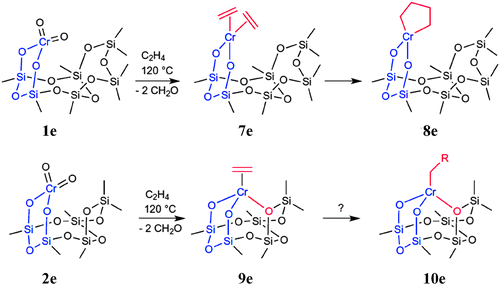 Phillips Cr/Silica Catalyst for Ethylene Polymerization | SpringerLink