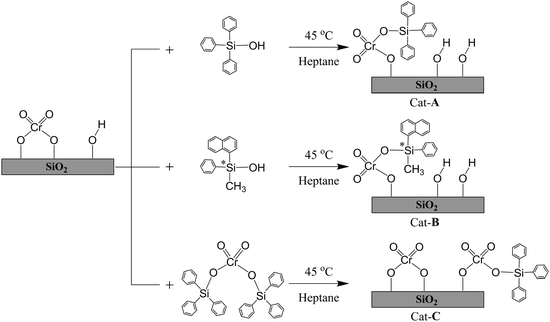 Phillips Cr/Silica Catalyst for Ethylene Polymerization | SpringerLink