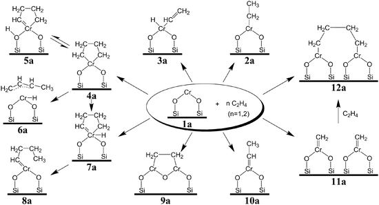 Phillips Cr/Silica Catalyst for Ethylene Polymerization | SpringerLink